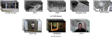Figure 2 From Supplementary Material For “cross Domain Video Anomaly
