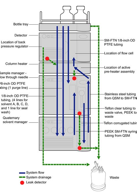 Figure 10 Acquity Uplc H Class System Guide