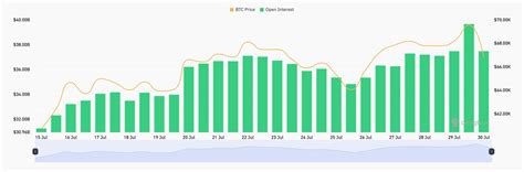 Bitcoin Futures Open Interest Hit All Time High What It Means For The Price Cryptopolitan