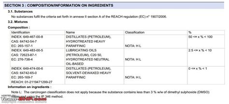 Hsn Code For Motor Car Spare Parts
