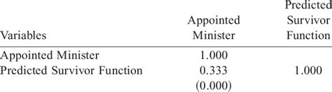 Cross Correlation Table 2006 Download Table