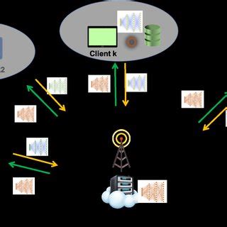 Clustered Multitask Federated Learning Over Wireless Edge Networks
