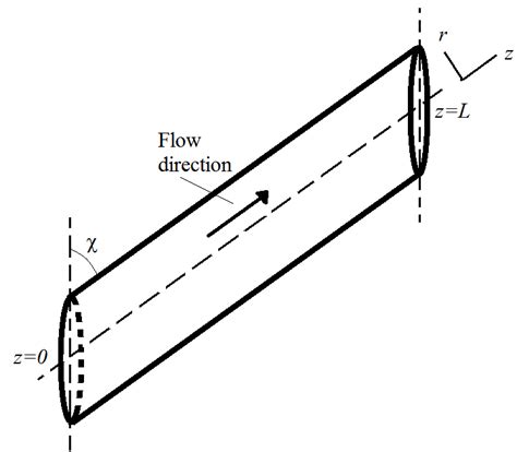 Chem Eng Stuff Laminar Flow Through A Circular Pipe Bingham Plastic Parallel Flow
