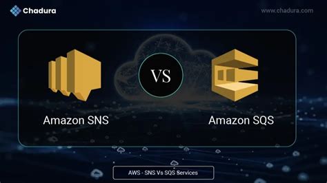 Understanding Aws Sns And Sqs Messaging Backbone Of Cloud Native