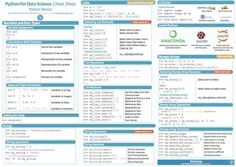 Python For Data Science Cheat Sheet Ainfographics