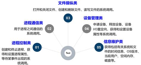 操作系统第一章知识点总结操作系统第一章总结小小曾爱读书的博客 Csdn博客