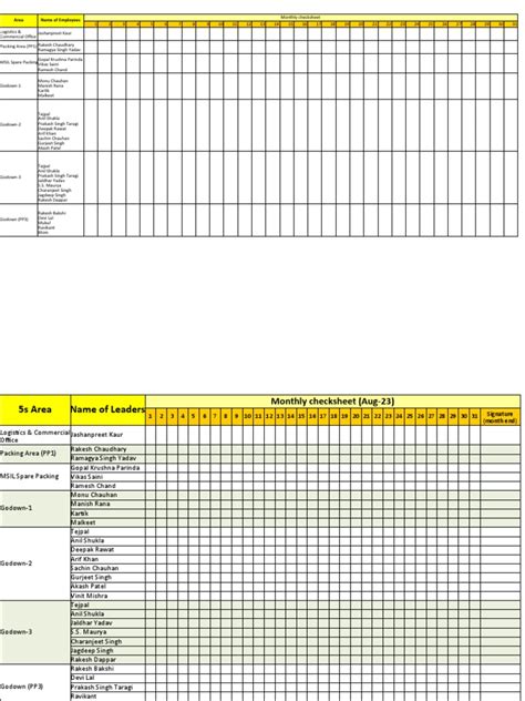 5s Area Allocation Pdf
