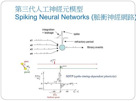 Convolutional Neural Networks Cnn — 卷積神經網路的前世今生 Pptx