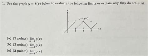 Solved Use The Graph Y F X Below To Evaluate The Chegg