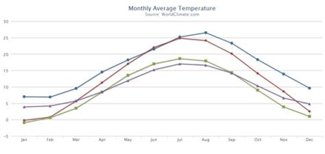 Great Jquery Graphs And Charts Plugin Smashfreakz