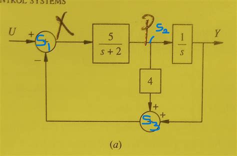 Can Anyone Point Me In The Right Direction To Solve This Control Systems Problem Electrical