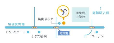 とよだクリニック羽曳野市の消化器内科外科消化器外科肛門外科