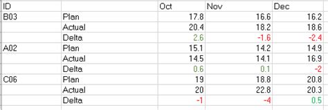 Solved Calculating Difference Two Rows Based On Same Id Alteryx