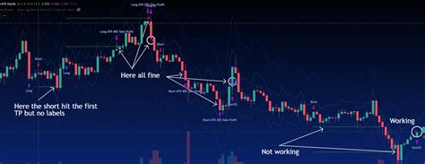 Pine Script Pinescript Strategy Tp Works Sometimes Sometimes Not Stack Overflow