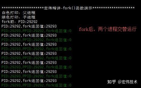 linux多进程编程解密二fork创建子进程 知乎