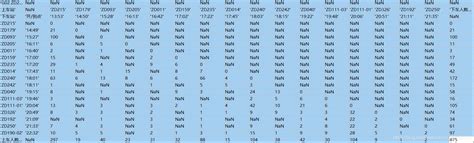 第四届泰迪杯数据挖掘挑战赛b题数据预处理 数据导入（matlab）第四届泰迪杯b题 Csdn博客
