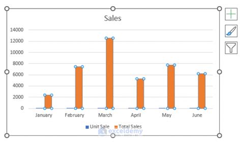 How To Combine Bar And Line Graph In Excel 2 Suitable Ways