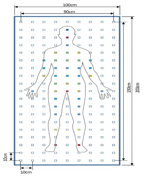 Sensor Topology With Heat Map Download Scientific Diagram Sensor Topology With Heat Map Download Scientific Diagram