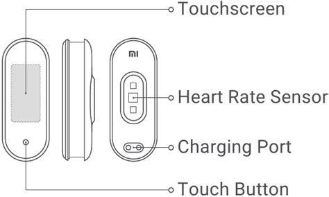 Xiaomi Mi Smart Band Manual Manualslib