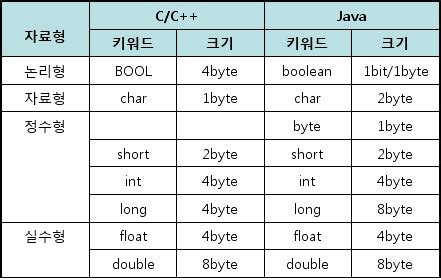 Java