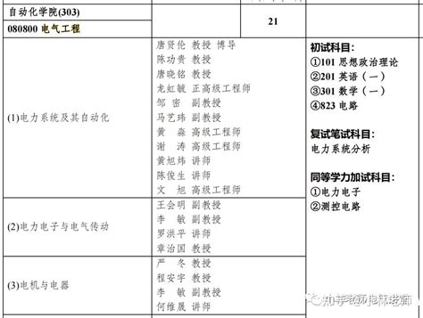 2023年电气考研择校篇 重庆邮电大学（上岸难度较低的双非院校，23招生目录公布，首届招收电气专硕！） 知乎
