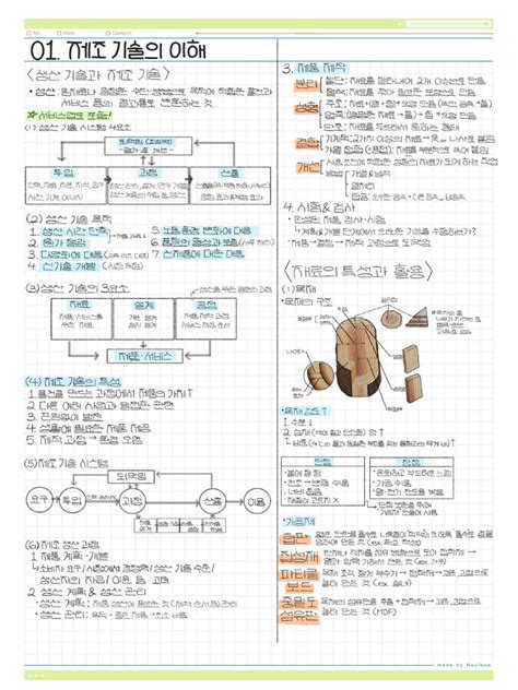 기술 제조 기술의 이해 Pdf