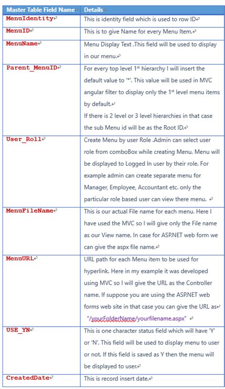 Aspnet Mvc User Role Base Menu Management Using Web Api And Angularjs