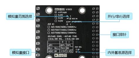 正点原子开发板stm32f407zg 基于ad7606进行八路数据采集ad7616获取所有通道的采样值 Csdn博客