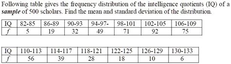 Solved Following Table Gives The Frequency Distribution Of The