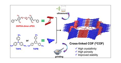 Bottom Up Synthesis Of Covalent Organic Frameworks With Quasi Three Dimensional Integrated