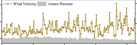 Meteorological Factors During The Test Download Scientific Diagram