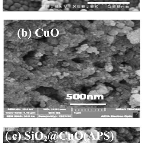 Band Gap Of A Sio2 B Cuo Sio2 Cuo Nanoparticles C Nabh4 0 05 M D Download Scientific