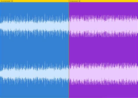 Best Compression Settings For A Punchy Mix Hmgaudio