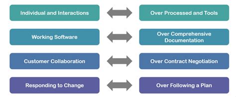 What Is Agile Project Management Methodology Hive