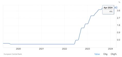 Ecb úrokové Sazby Nezměnila Brzy Se To Ale Může Změnit Portu Magazín