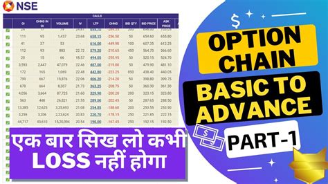 Basic Of Option Chain Option Chain Analysis How To Read Option Chain Option Chain Kya Hota