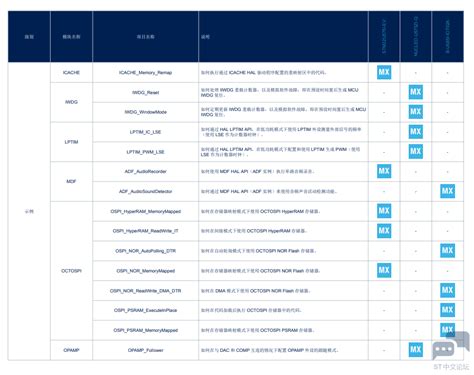 STM32U5 系列的 STM32Cube MCU 包示例 STM32团队 ST意法半导体中文论坛