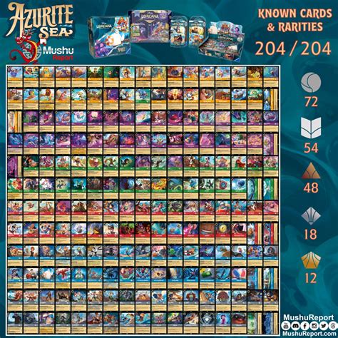 Azurite Sea Remaining Cards Revealed Mushu Report Disney Lorcana