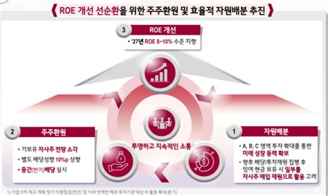 Lg 보유 자사주 전량 소각배당 성향도 상향