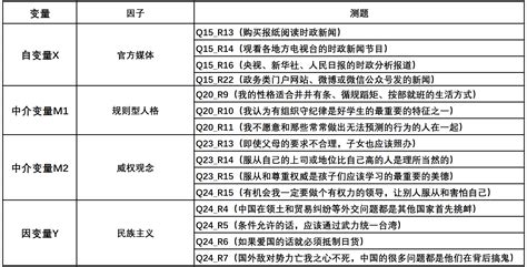 1 数据概况 官方媒体话语下的民族主义形成机制基于Amos的实证分析