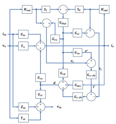 Energies Free Full Text Review Of Impedance Based Analysis Methods Applied To Grid Forming