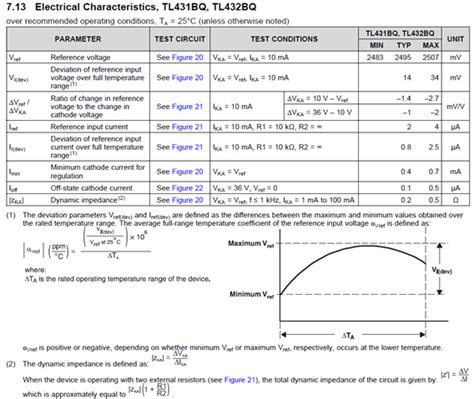 Tl431 Vref Deviation At Different Temp Ta Power Management Forum