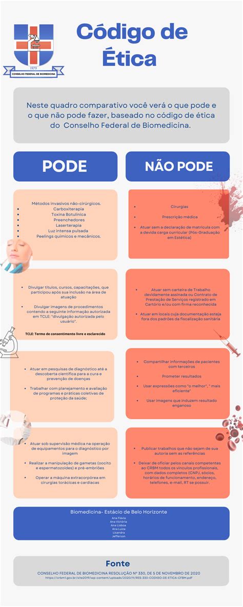 Código De Ética Biomedicina Introdução à Biomedicina E Regulamentação