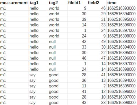 influxdb 简介、理论原理介绍以及influxdb入门操作 csdn博客