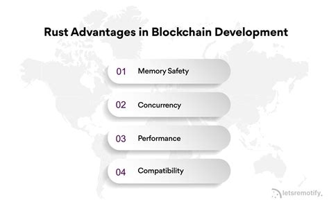 Why Rust Is The Future Of Web3 And Blockchain Hire Rust Developers