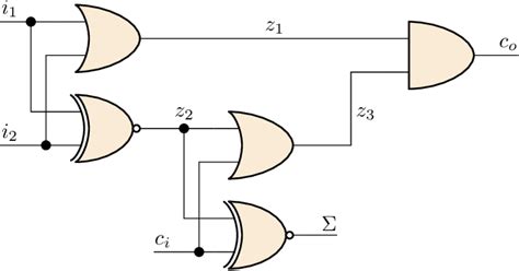 Figure 10 From Design Space Exploration As Quantified Satisfaction Semantic Scholar