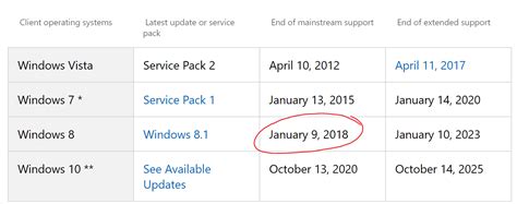 Time To Upgrade Windows 8 1 Exits Mainstream Support Today Mspoweruser