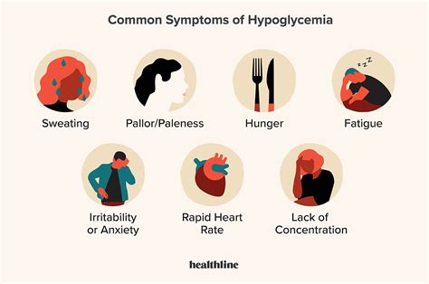 Hypoglycemia Unawareness Reactive Hypoglycemia Handout