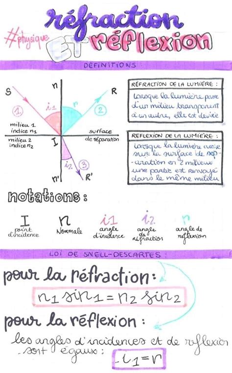 Fiche De R Vision Aesthetic Seconde Lyc E Physique Chimie R Fraction