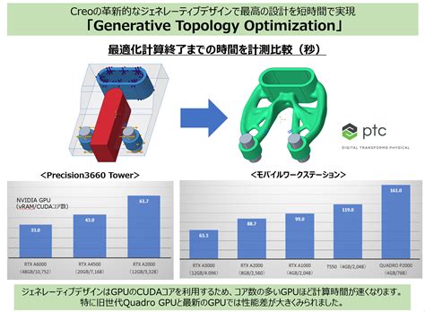 「creo」のジェネレーティブデザイン／リアルタイム解析をより快適に使うには：最新ワークステーションで徹底検証 Monoist